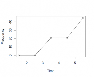 Probability and Statistical Data Analysis - MyePortfolio@UTM