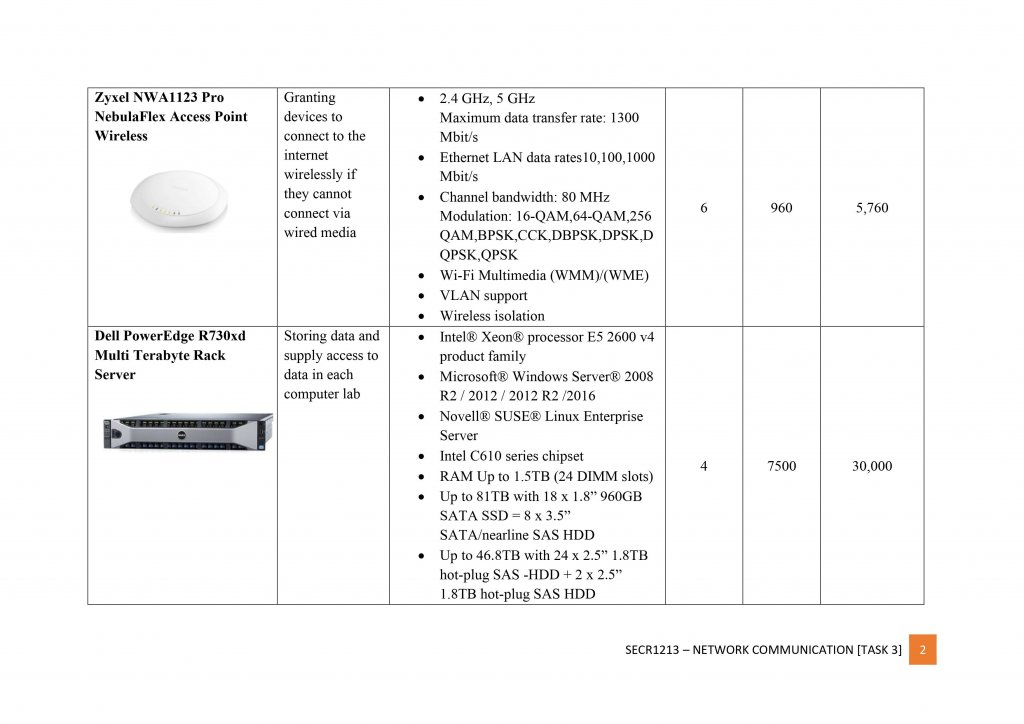 Network Design Project Task 3 - Choosing The Appropriate LAN Devices ...